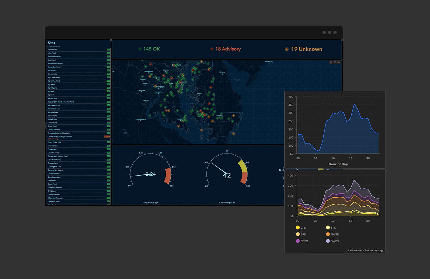 Operations Dashboard for ArcGIS | Vizualizarea și analiza datelor în timp real